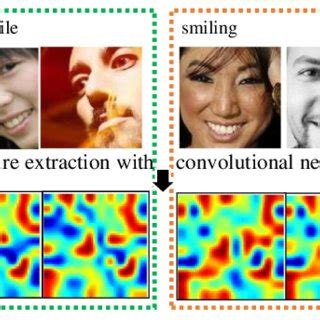 (PDF) Facial Landmark Detection by Deep Multi-task Learning