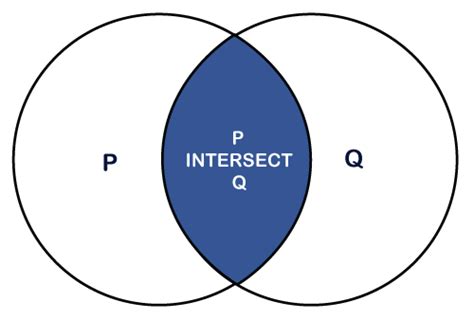 PostgreSQL INTERSECT-立地货