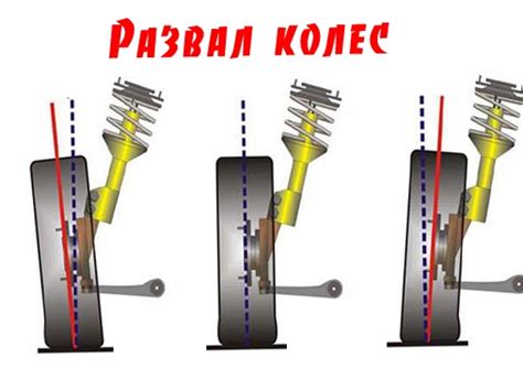 Углы установки передних колес
