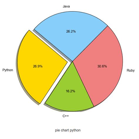 python - How do i explode slice from pie chart using Bokeh? - Stack ...