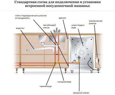 Установка и монтаж посудомоечной машины в Калининграде