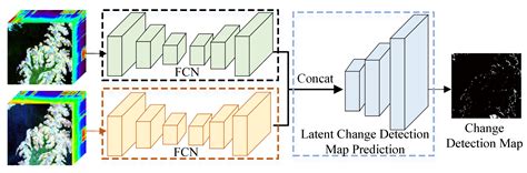 Unsupervised Deep Noise Modeling for Hyperspectral Image Change Detection
