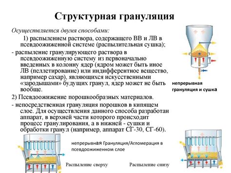 Гранулирование. Виды грануляции - online presentation