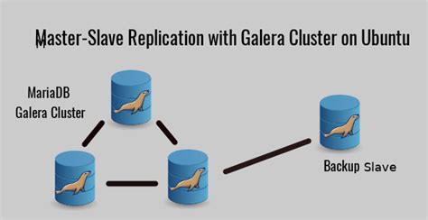 Set Up MariaDB Master-Slave Replication with Galera Cluster on Ubuntu