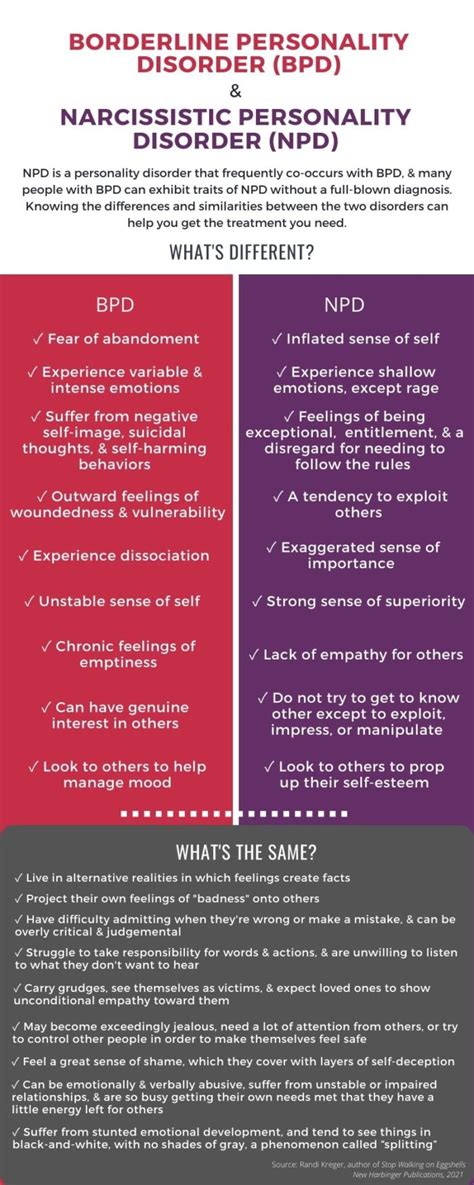 BPD vs. NPD: What's the same & what's different? – New Harbinger Publications, Inc