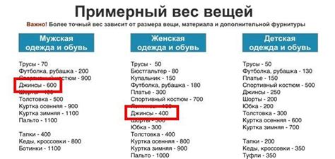 Сколько весят джинсы, вес джинсов? Сколько весят джинсы мужские, женские?