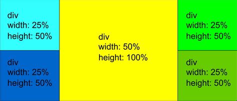 html - Equal div's and 100% height in bootstrap - Stack Overflow