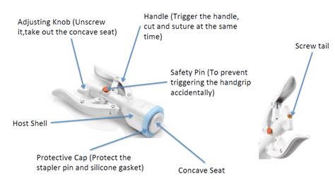 ZSR Circumcision Malaysia (ZSR Stapler) - Nano Medic Care