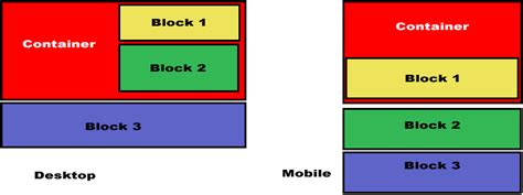 html - Positioning two blocks in absolute position for desktop and ...
