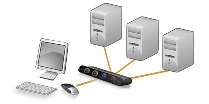 Comment choisir au mieux un KVM