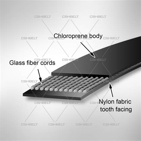 Manufacturer - Quality Rubber Flat Belts| Shaoxing CSHBELT Co., Ltd.
