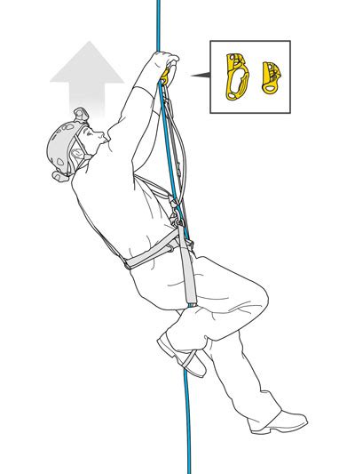 Зажимы для веревки: какие бывают виды | Статьи | PETZL