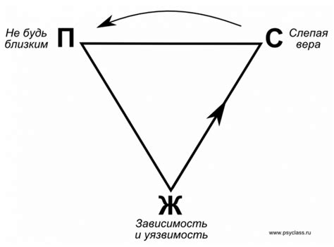 Пять контрактов доверия для пар
