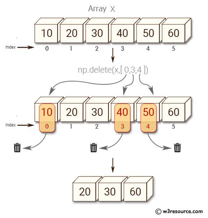 NumPy: Remove specific elements in a NumPy array - w3resource