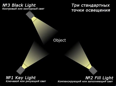 Основы постановки света для видеозаписи - Самое главное Освещение ...