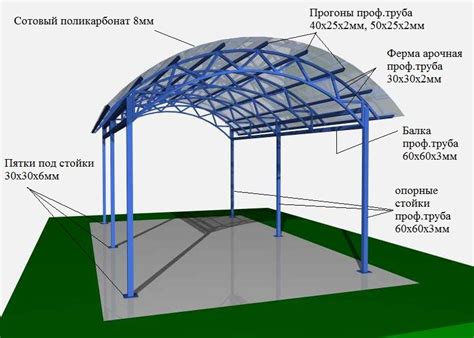 Как сделать навес из поликарбоната своими руками для крыльца, бассейна