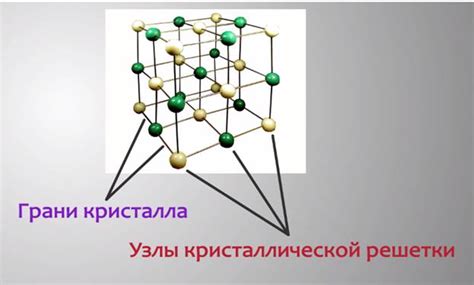 Видеоурок «Кристаллическое состояние вещества»