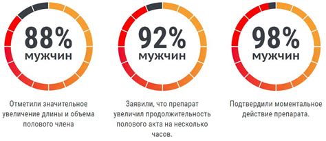 Гель-спрей Гигамакс (Gigamax) для потенции и мужской силы: где купить ...