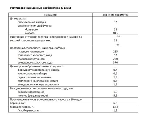 Устройство и настройка карбюратора к-133 | Karburater.ru