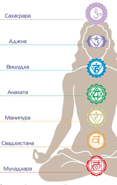 Йога·дом Алматы - Курс «кундалини–йога по чакрам»