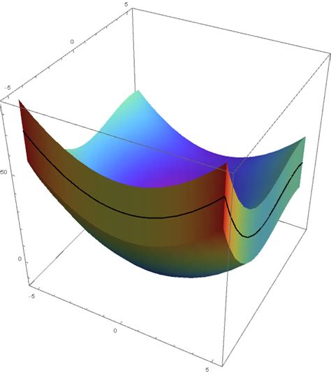 plotting - Parametric Volume - Mathematica Stack Exchange