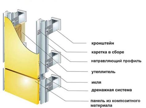 Вентилируемые фасады из алюминиевых композитных панелей | Монтаж ...