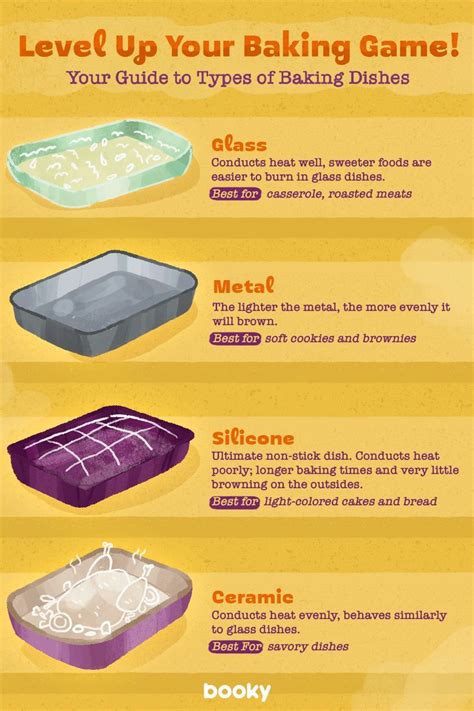 Your Guide to Types of Baking Dishes | Culinary cooking, Culinary basics, Diy food recipes