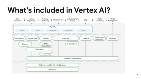 A Close Look at Cloud-Based Machine Learning Platforms: Microsoft Azure ...