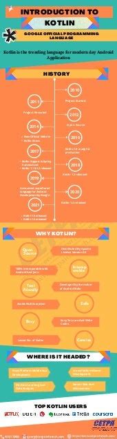 Presentation on Kotlin programming Language.pptx | Programming Languages | Computing