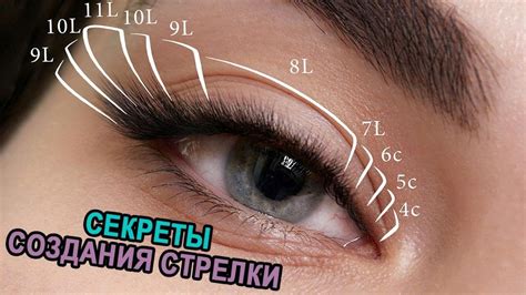 ЭФФЕКТ СТРЕЛКИ. СХЕМА НАРАЩИВАНИЯ РЕСНИЦ - YouTube