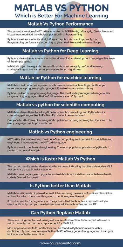 Which is better for deep learning Python or MATLAB? - Datatas