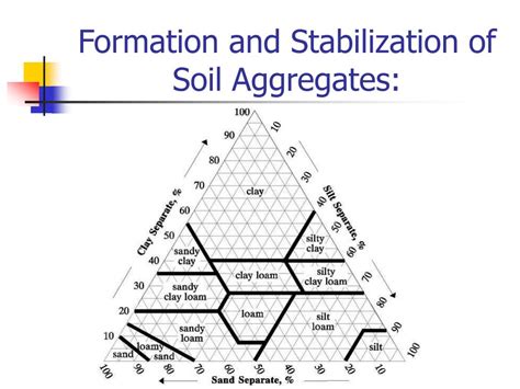 PPT - Introduction to Soils PowerPoint Presentation, free download - ID ...