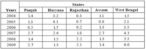 Data interpretation and Analysis Answers - PDF Download