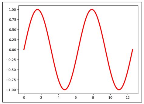 How to Create Animations Using Matplotlib and Python
