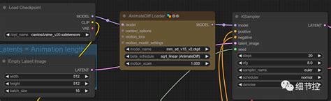 [ComfyUI]AnimateDiff基础教程和使用心得-CSDN博客