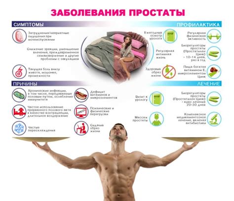 Простатит у Мужчин: Признаки, Симптомы, Лечение + ТОП-5 Лекарств