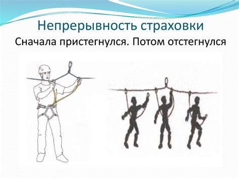 Учебный материал на основе Правил по охране труда при работе на высоте ...
