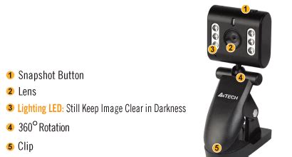 A4 Tech PK-333E Webcam Driver İndir | Webcam Driver İndir - Win Xp ...