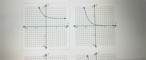 Solved indicate which of the following four graphs is the | Chegg.com