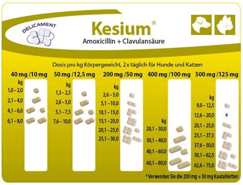 Kesium® / Produkte für Heimtiere / Produkte / Ceva Germany