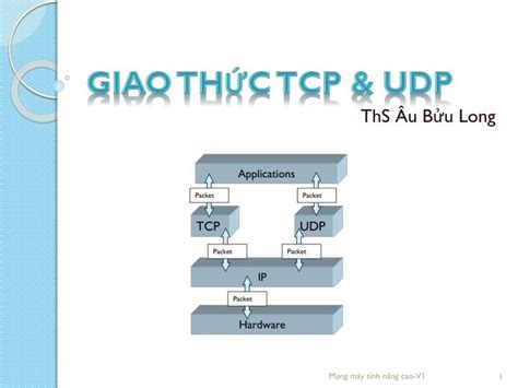 PPT - Giao thức TCP & UDP PowerPoint Presentation, free download - ID:5924520