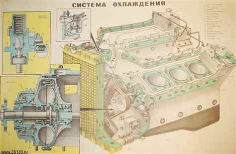 Плакаты по устройству автомобилей: КамАЗ 5320, 5410, 5511 устройство в ...
