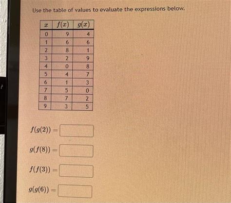 Solved Use the table of values to evaluate the expressions | Chegg.com