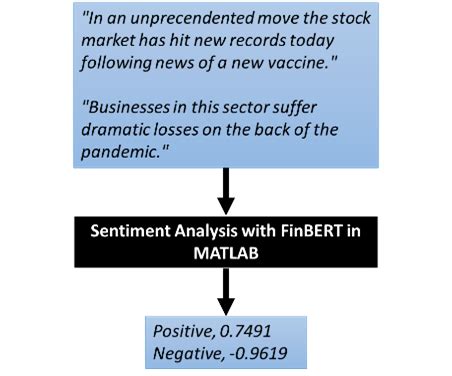 Text Analytics Toolbox - MATLAB