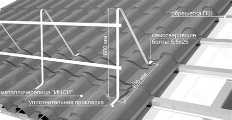 Снегозадержатели своими руками для крыши