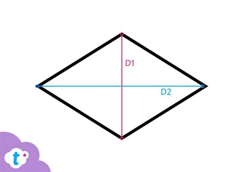 What Is a Rhombus? | Maths Definition & Examples | Twinkl