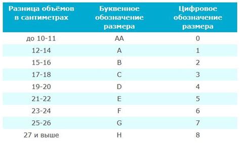 Грудь какого размера (1-3) при параметрах 90-60-90?