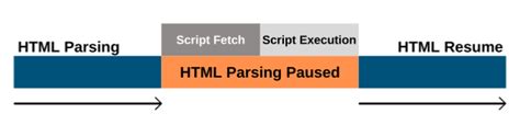 CSS optimization guide for optimal performance - Fasterize