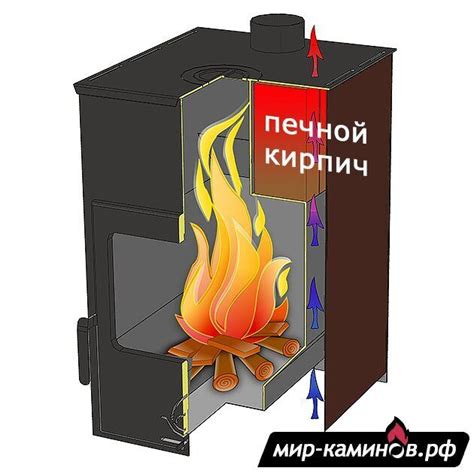 печь-камин Варвара "Гармония 1309 графит" теплонакопитель - под ...