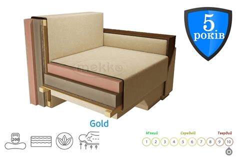 Ортопедичний диван Mekko Elite Comfort (Еліт Комфорт), тип матраца ...
